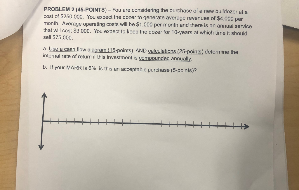 Solved PROBLEM 2 (45-POINTS) - You are considering the | Chegg.com