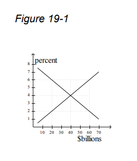 Solved Figure 19-1 | Chegg.com
