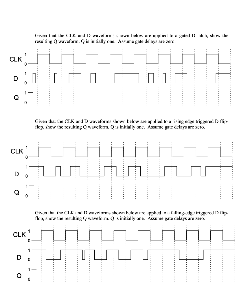 Solved Given that the CLK and D waveforms shown below are | Chegg.com