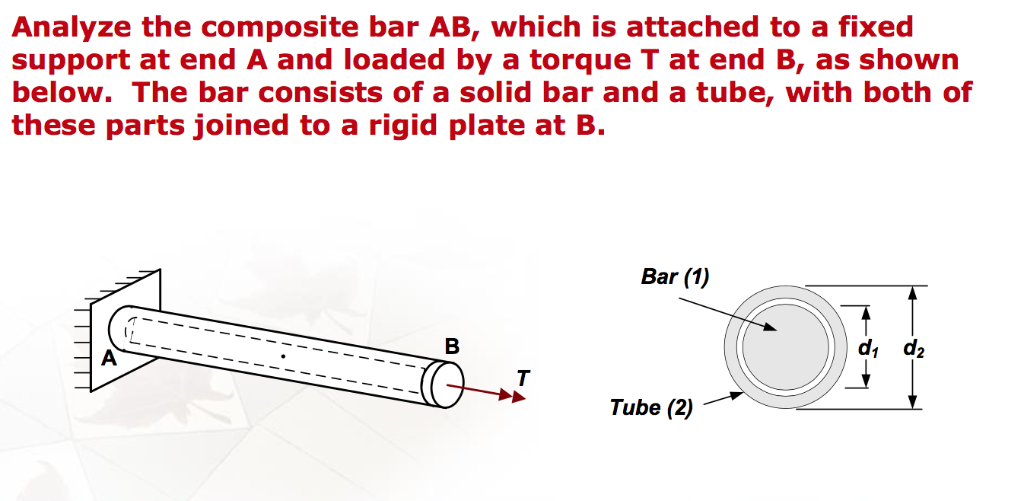 Solved Analyze the composite bar AB, which is attached to a | Chegg.com