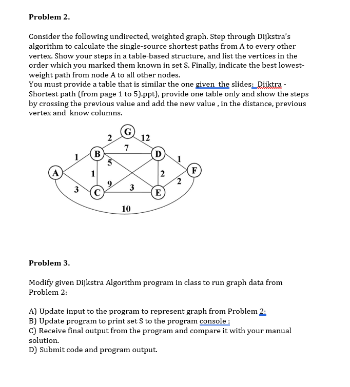 Solved Problem 2.Consider the following undirected, weighted | Chegg.com