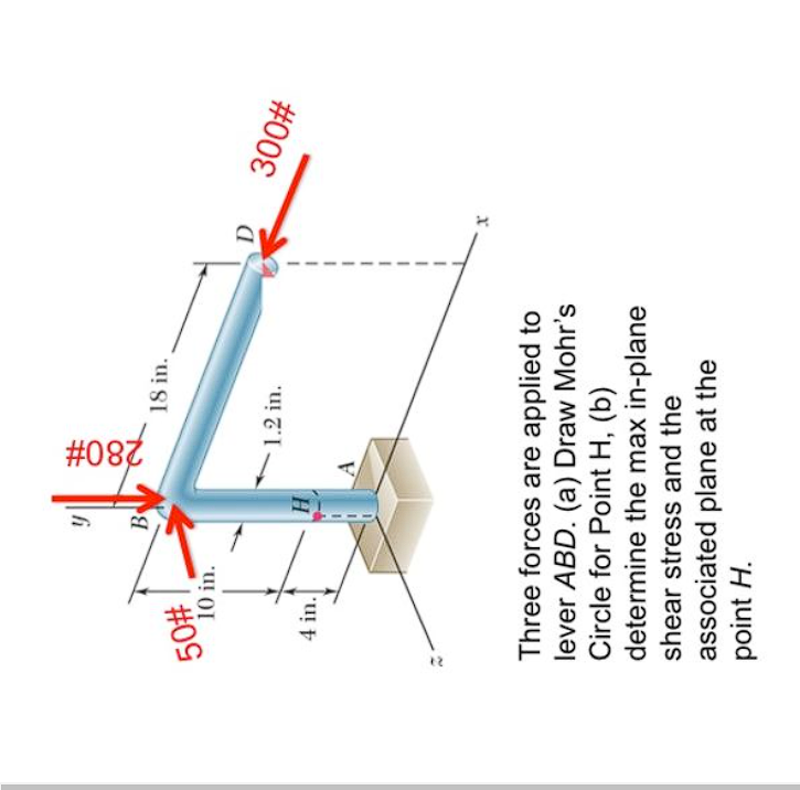 Solved Three forces are applied to lever ABD. (a) Draw | Chegg.com