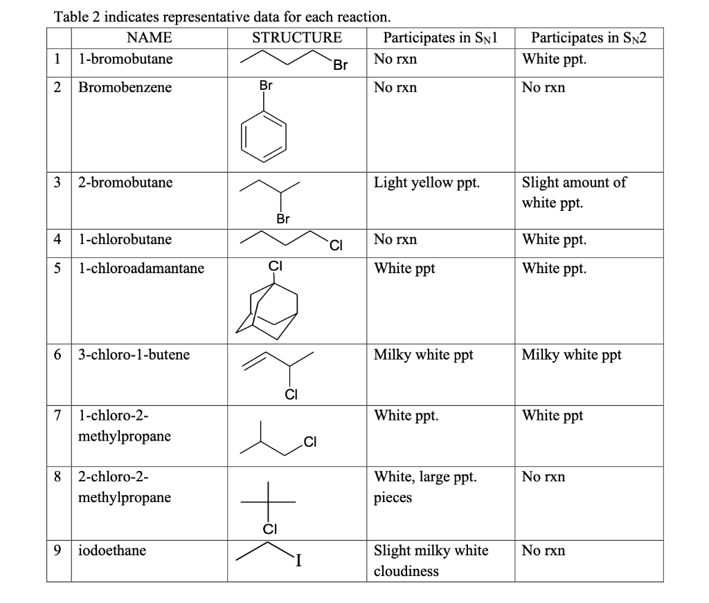 Solved Draw out the full reaction mechanism showing arrow | Chegg.com