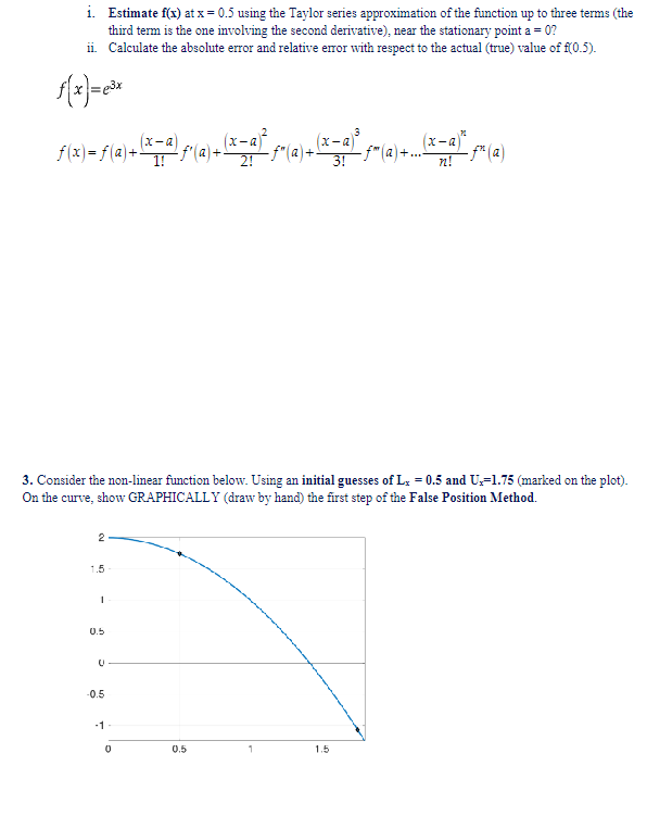 Solved i. Estimate f(x) at x=0.5 using the Taylor series | Chegg.com
