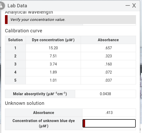 Solved how do you determine the concentration of an unknown | Chegg.com