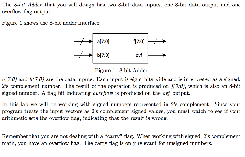 Solved The 8-bit Adder that you will design has two 8-bit | Chegg.com