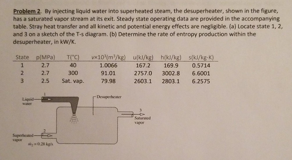 Solved Problem 2. By injecting liquid water into superheated | Chegg.com