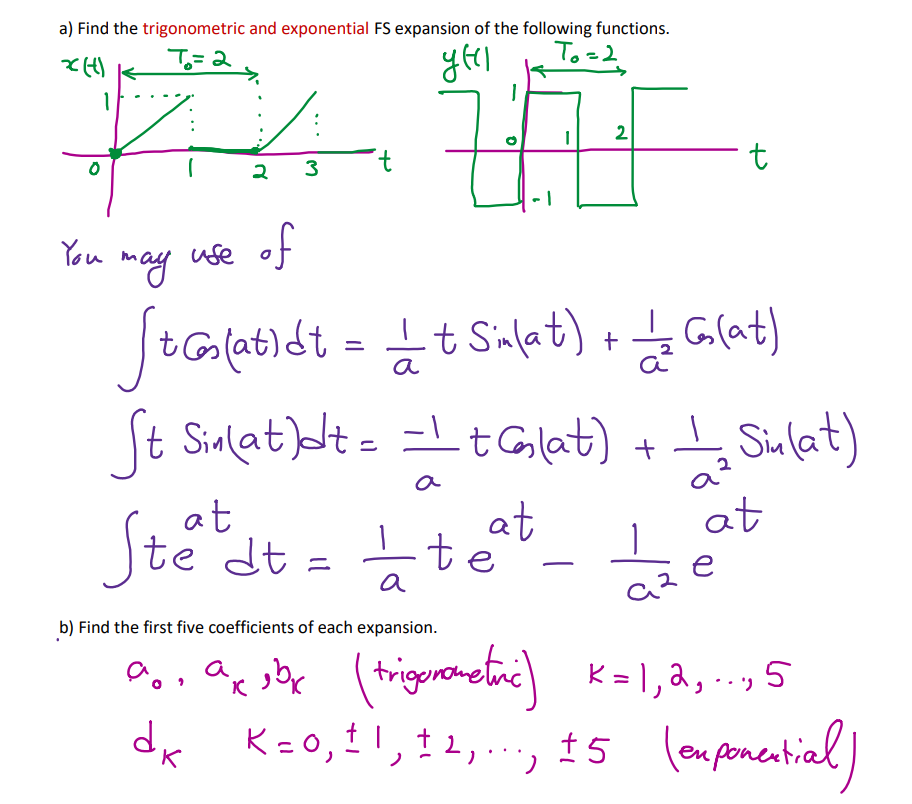 Solved a) Find the trigonometric and exponential FS | Chegg.com