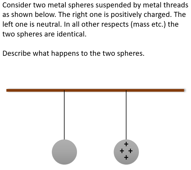 Solved Consider two metal spheres suspended by metal threads | Chegg.com