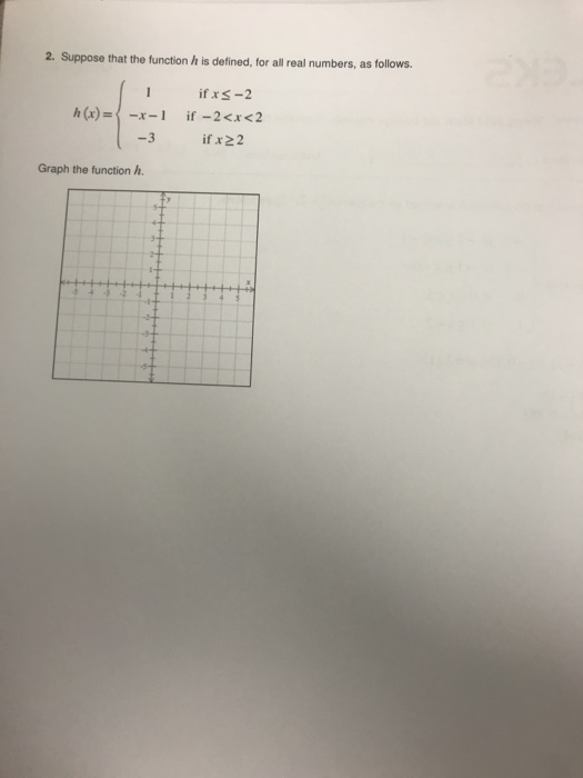 Solved 1. Suppose that the function h is defined on the | Chegg.com