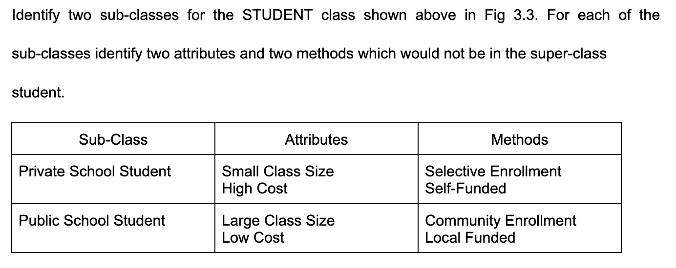 Solved Identify two sub-classes for the STUDENT class shown | Chegg.com