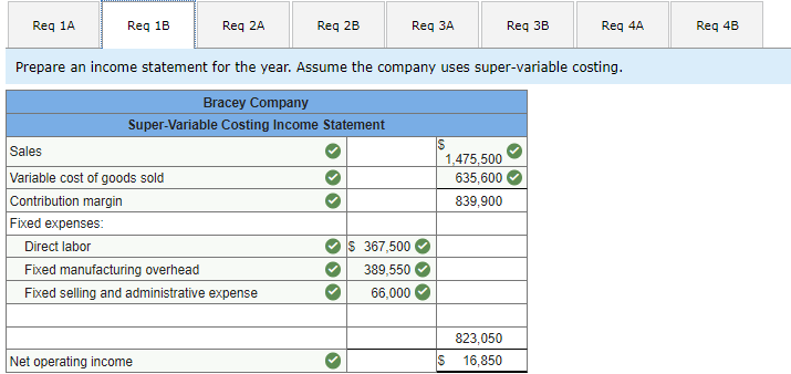 Solved Problem 6A-5 (Algo) Super-Variable Costing, Variable | Chegg.com