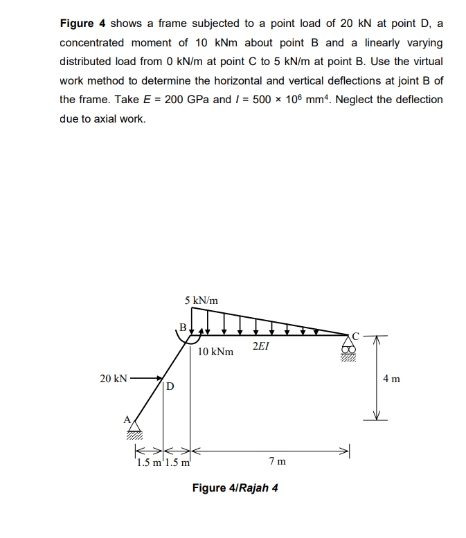 Solved Figure 4 shows a frame subjected to a point load of | Chegg.com