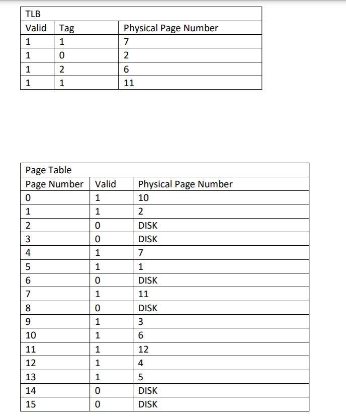 Solved Size of Virtual Memory: 2048 Bytes Page Size: 128 | Chegg.com