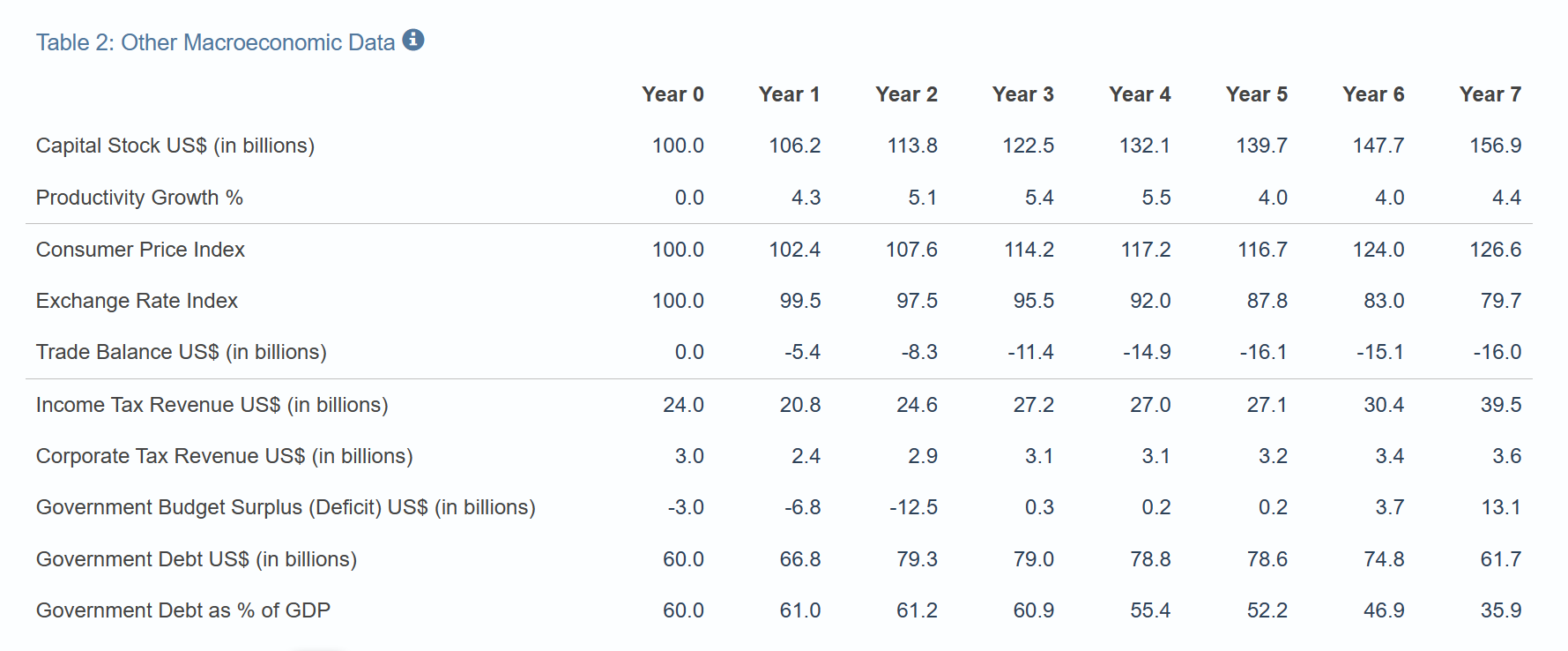 Solved For this discussion, play your second run of the | Chegg.com