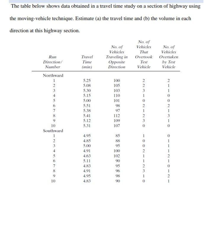 Solved The table below shows data obtained in a travel time | Chegg.com