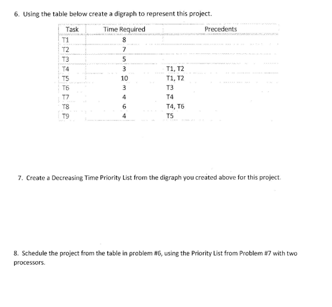 Solved 6. Using the table below create a digraph to | Chegg.com