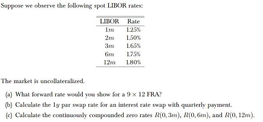 Suppose we observe the following spot LIBOR rates: | Chegg.com