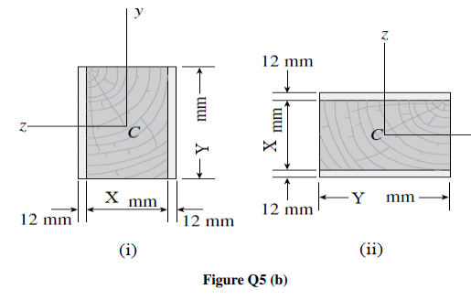 Solved A wood beam with cross-sectional dimensions X mm x Y | Chegg.com