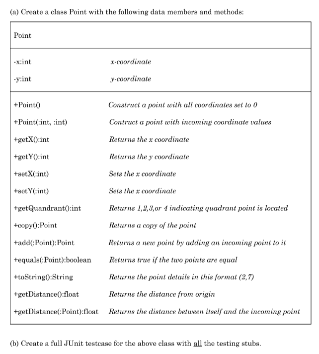 Solved (b) Create a full JUnit testcase for the above class | Chegg.com