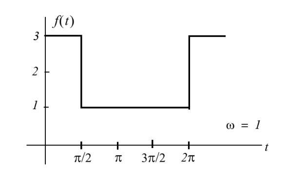 Solved For the waveform in the figure: A) show that | Chegg.com