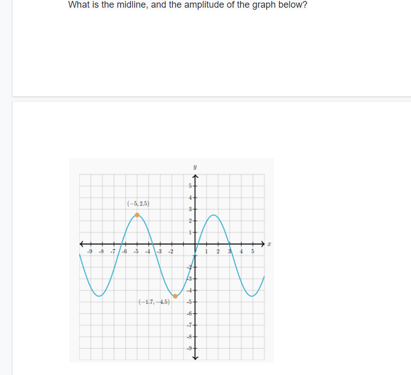 Solved What is the midline, and the amplitude of the graph | Chegg.com