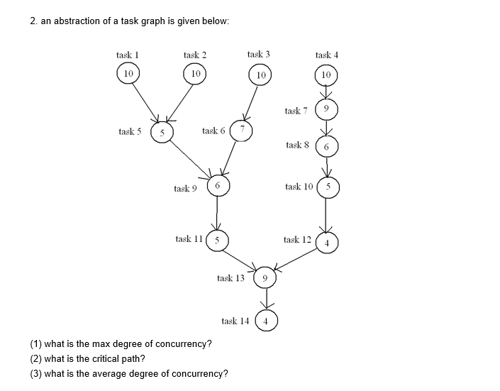 Solved 2. an abstraction of a task graph is given below: | Chegg.com