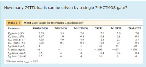 How many 74TTL loads can be driven by a single | Chegg.com
