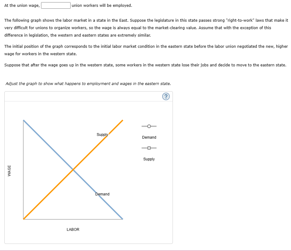Solved At the union wage, union workers will be employed. | Chegg.com