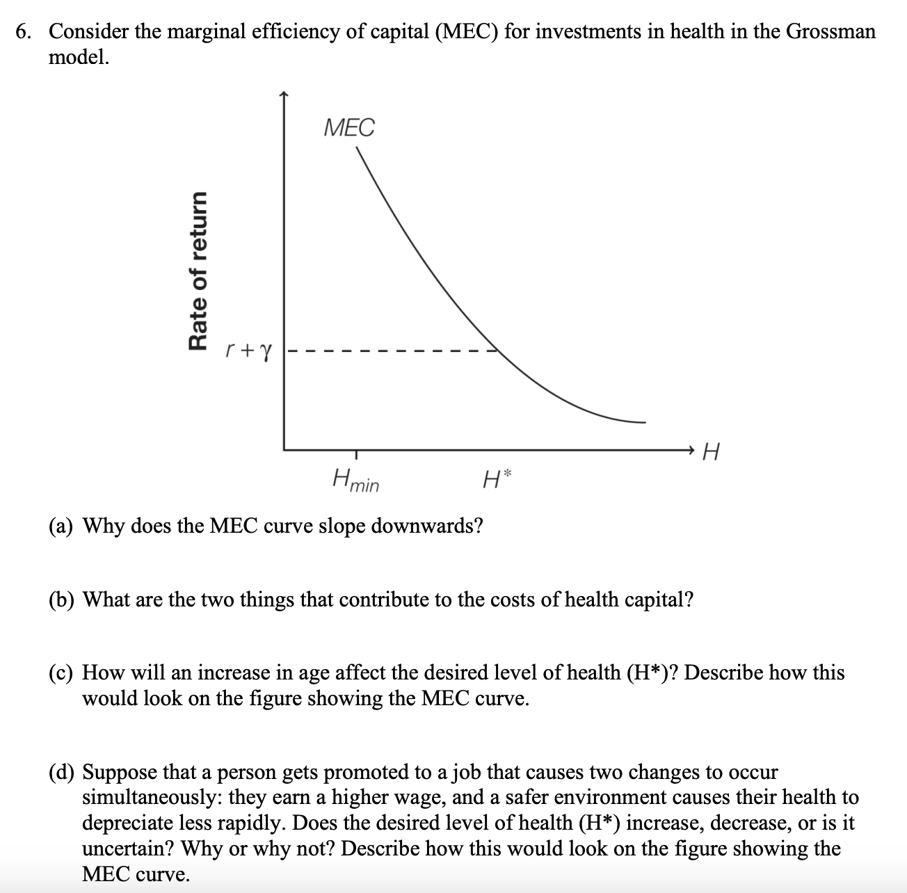 Solved 6. Consider the marginal efficiency of capital (MEC) | Chegg.com