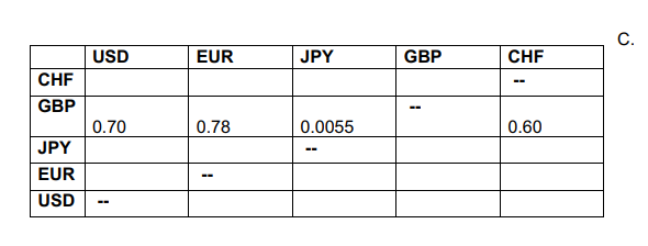 Solved 25. Complete the following tables using exchange | Chegg.com