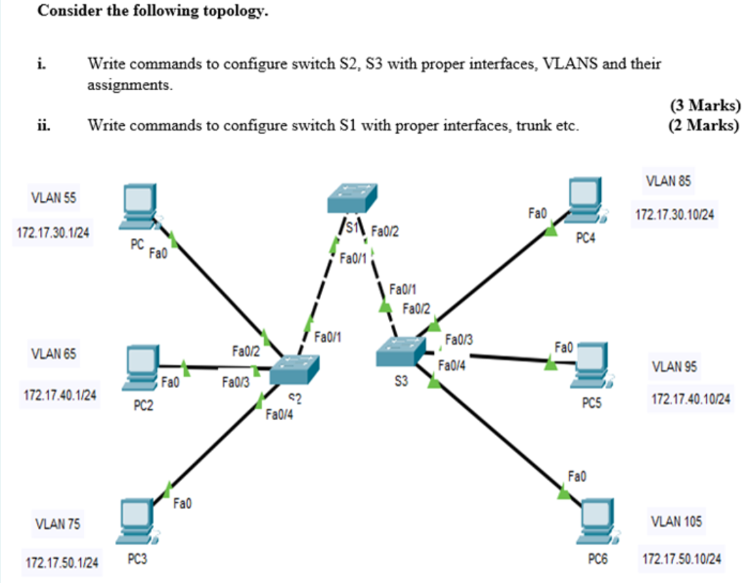 Solved Consider the following topology. i. Write commands to | Chegg.com