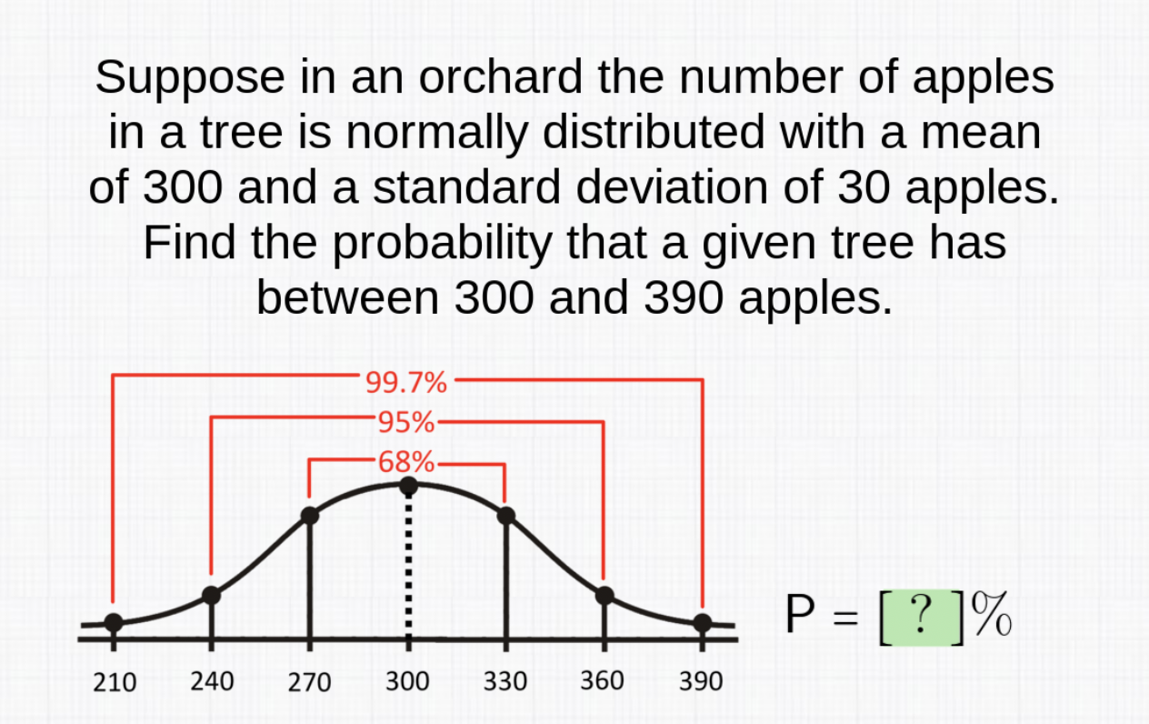 Solved Suppose in an orchard the number of applesin a tree | Chegg.com