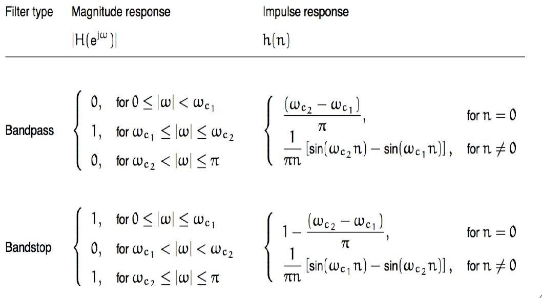 Solved PROVE TO GET THE impulse response, h(n) FROM THE | Chegg.com