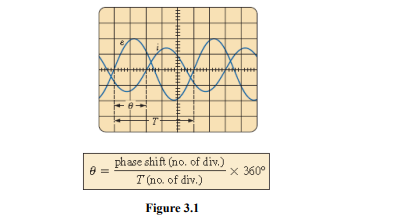 Solved calculate phase shift using theoretical formula | Chegg.com