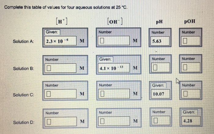 Solved Complete this table of values for four aqueous | Chegg.com