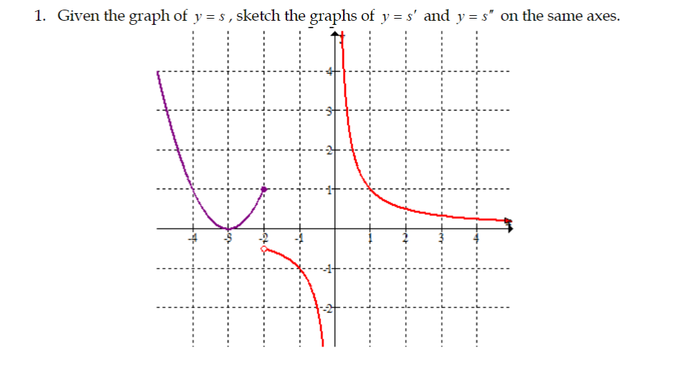 Solved 1. Given the graph of y=s, sketch the graphs of y = | Chegg.com