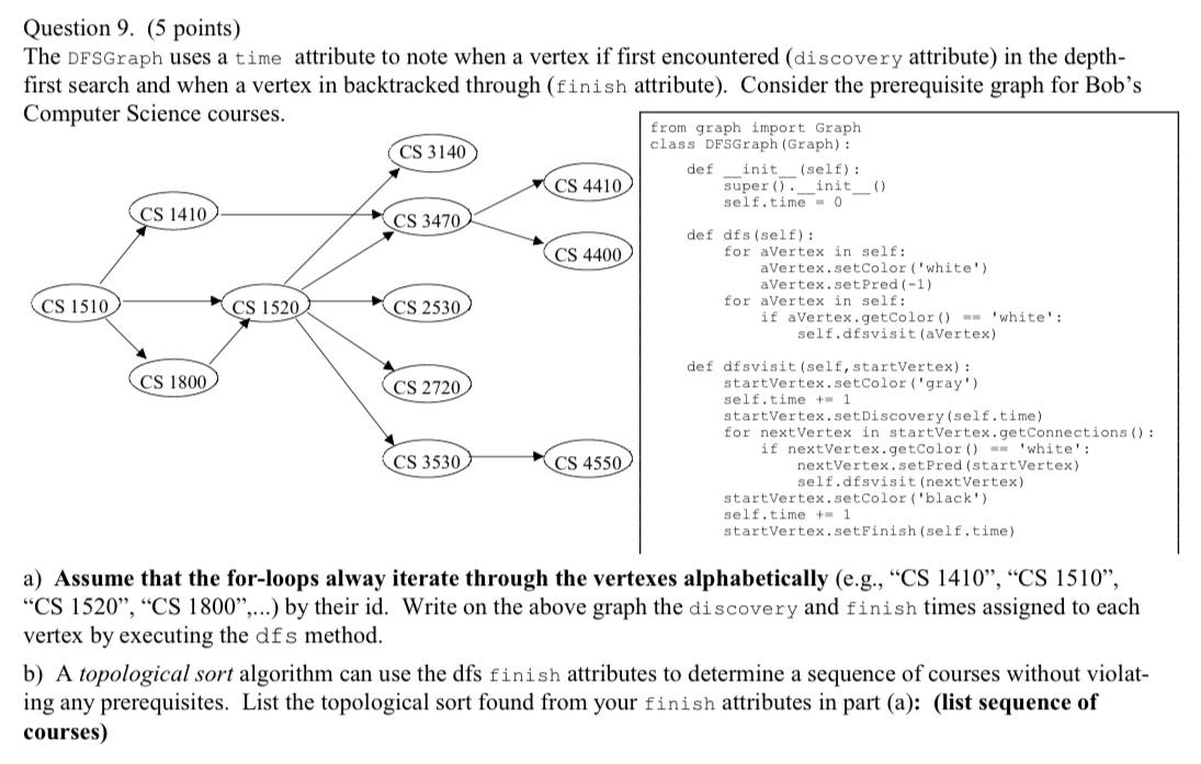 Solved Question 9. (5 points) The DFSGraph uses a time | Chegg.com