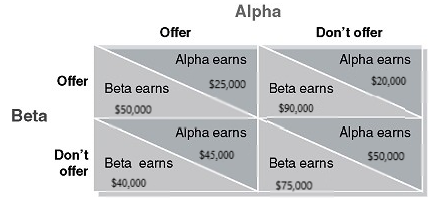 Solved Suppose two competing restaurants, Alpha and Beta, | Chegg.com