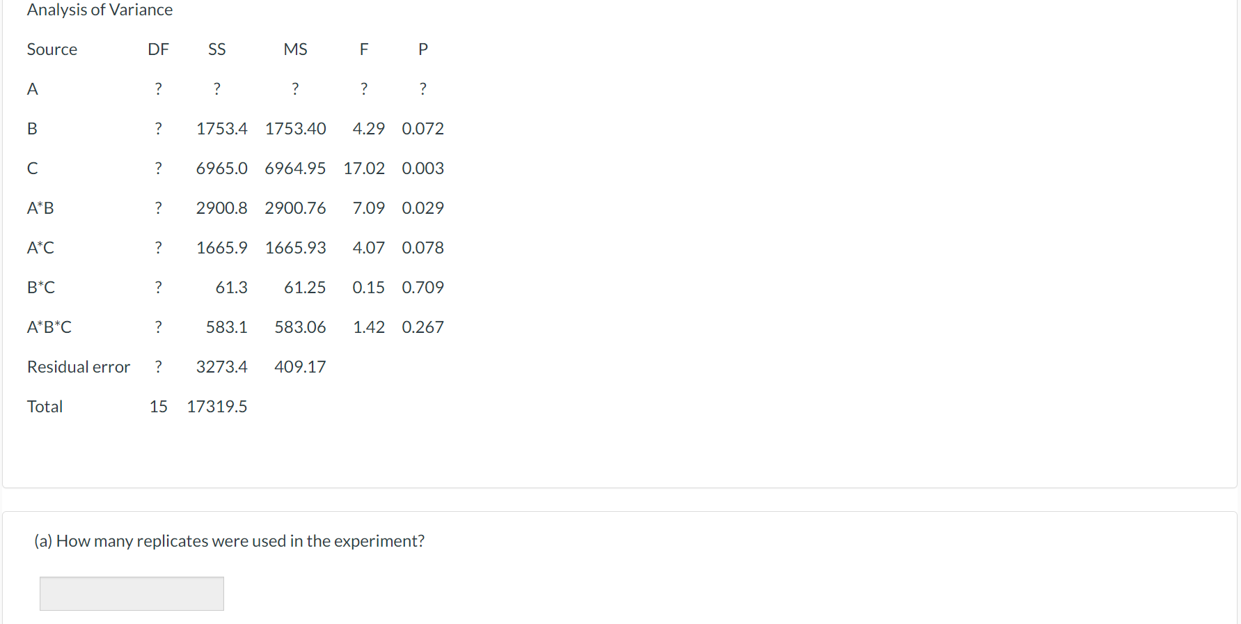 Solved Estimated Effects and CoefficientsAnalysis of | Chegg.com