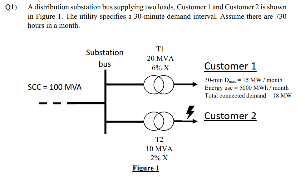 Solved Q1) A distribution substation bus supplying two | Chegg.com