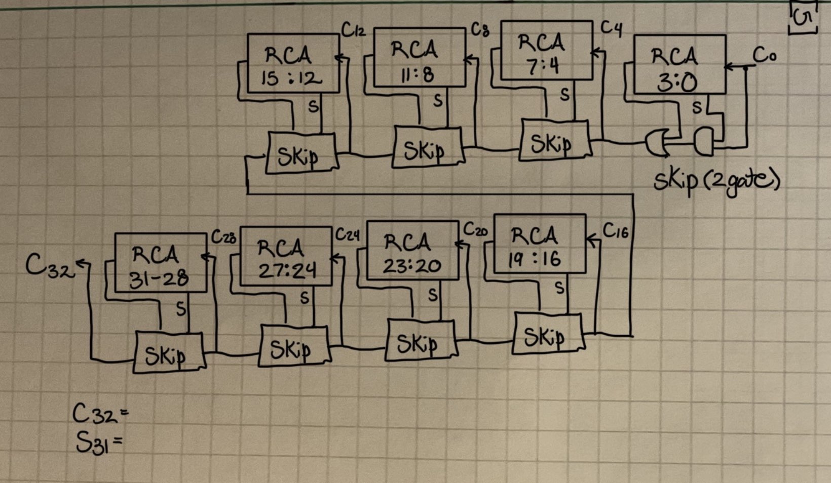 Solved For a 32-bit CSA with eight 4-bit RCAs, I need help | Chegg.com