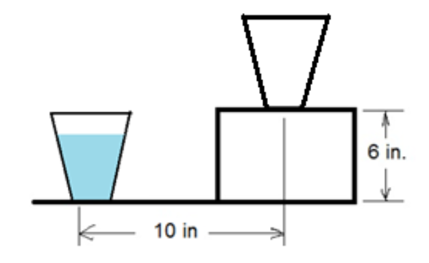 Solved There is a cup with water inside, as shown below. | Chegg.com