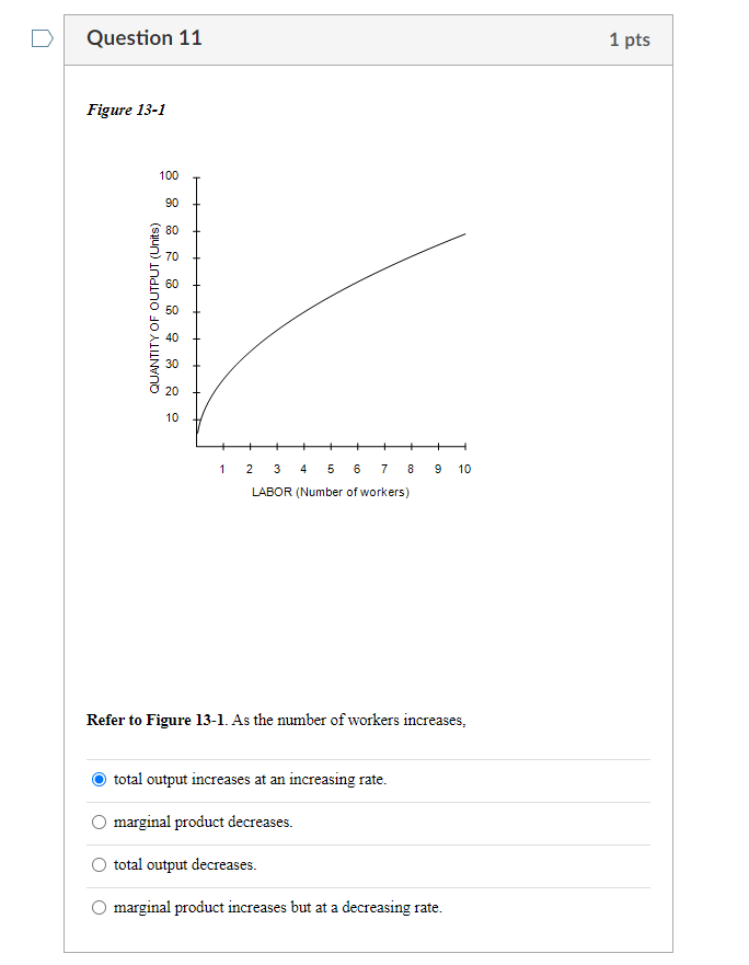 Solved Refer to Figure 13-1. As the number of workers | Chegg.com