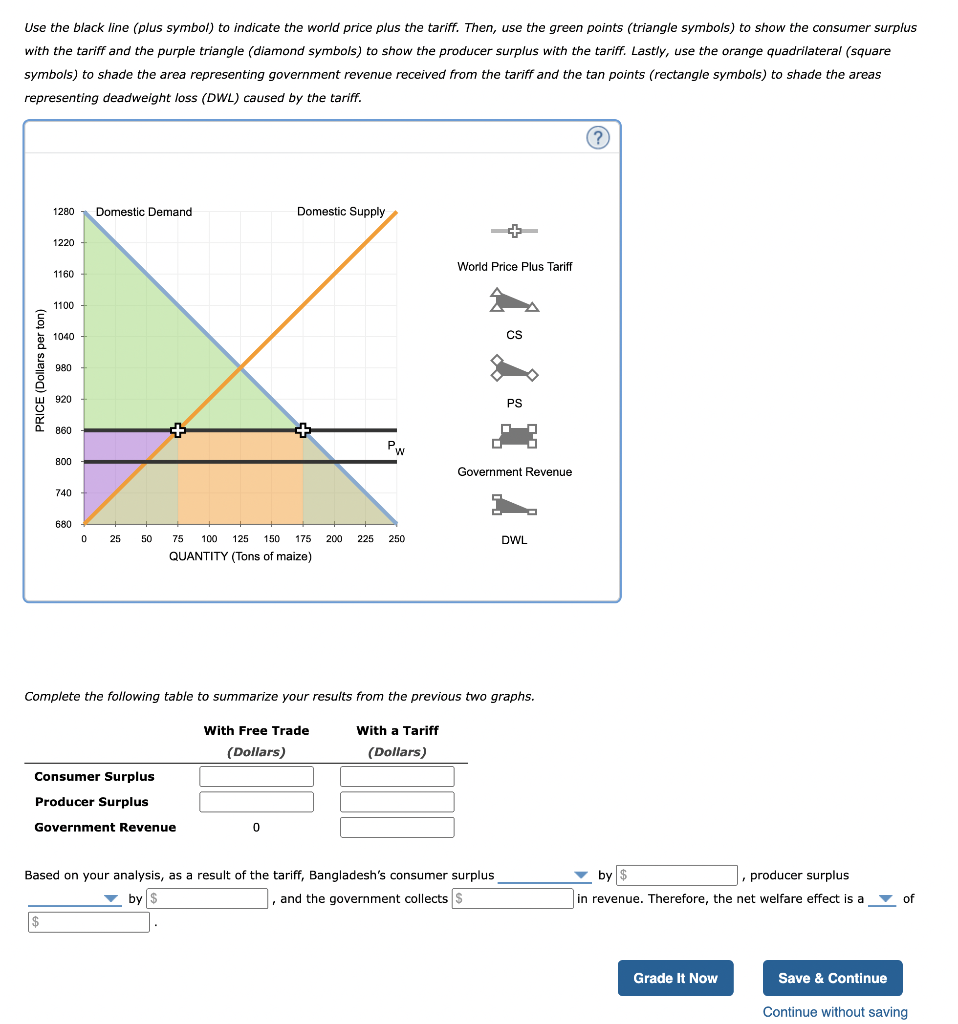 3. Welfare effects of a tariff in a small country | Chegg.com