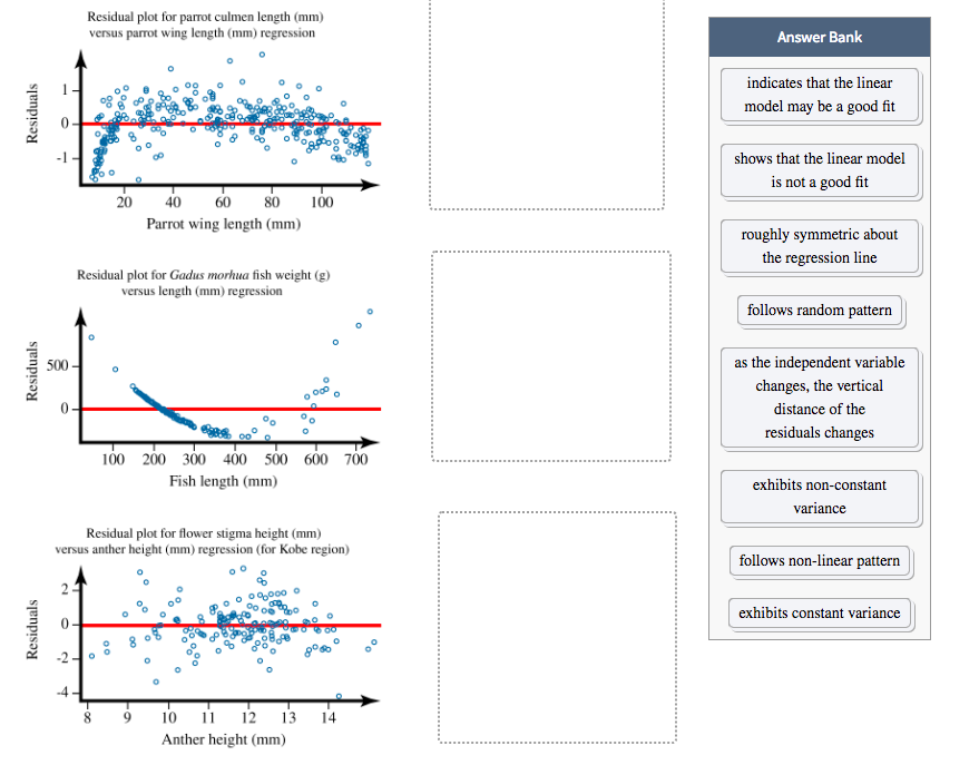 Solved Residual plot for parrot culmen length (mm) versus | Chegg.com