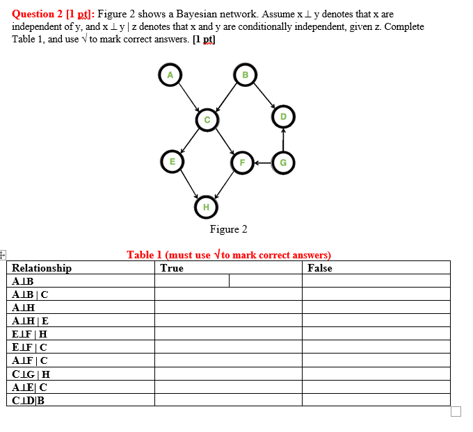 Solved Question 2 [1 rt]: Figure 2 shows a Bayesian network. | Chegg.com