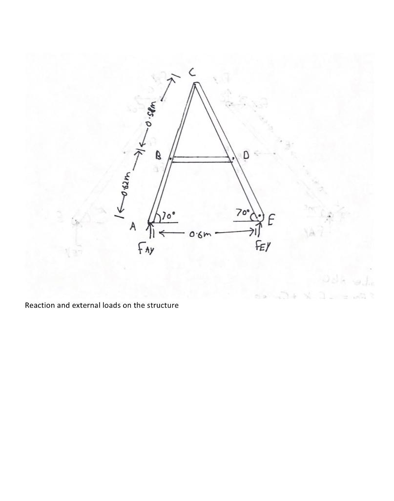 Solved Introduction Frames are built-up structural and | Chegg.com