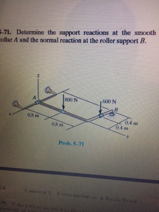 Solved Determine the support reactions at the smooth collar | Chegg.com