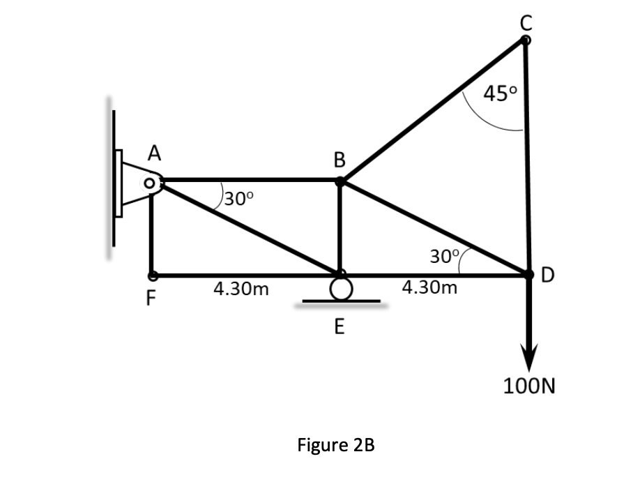 Solved Figure 2B shows a pin jointed truss framework subject | Chegg.com